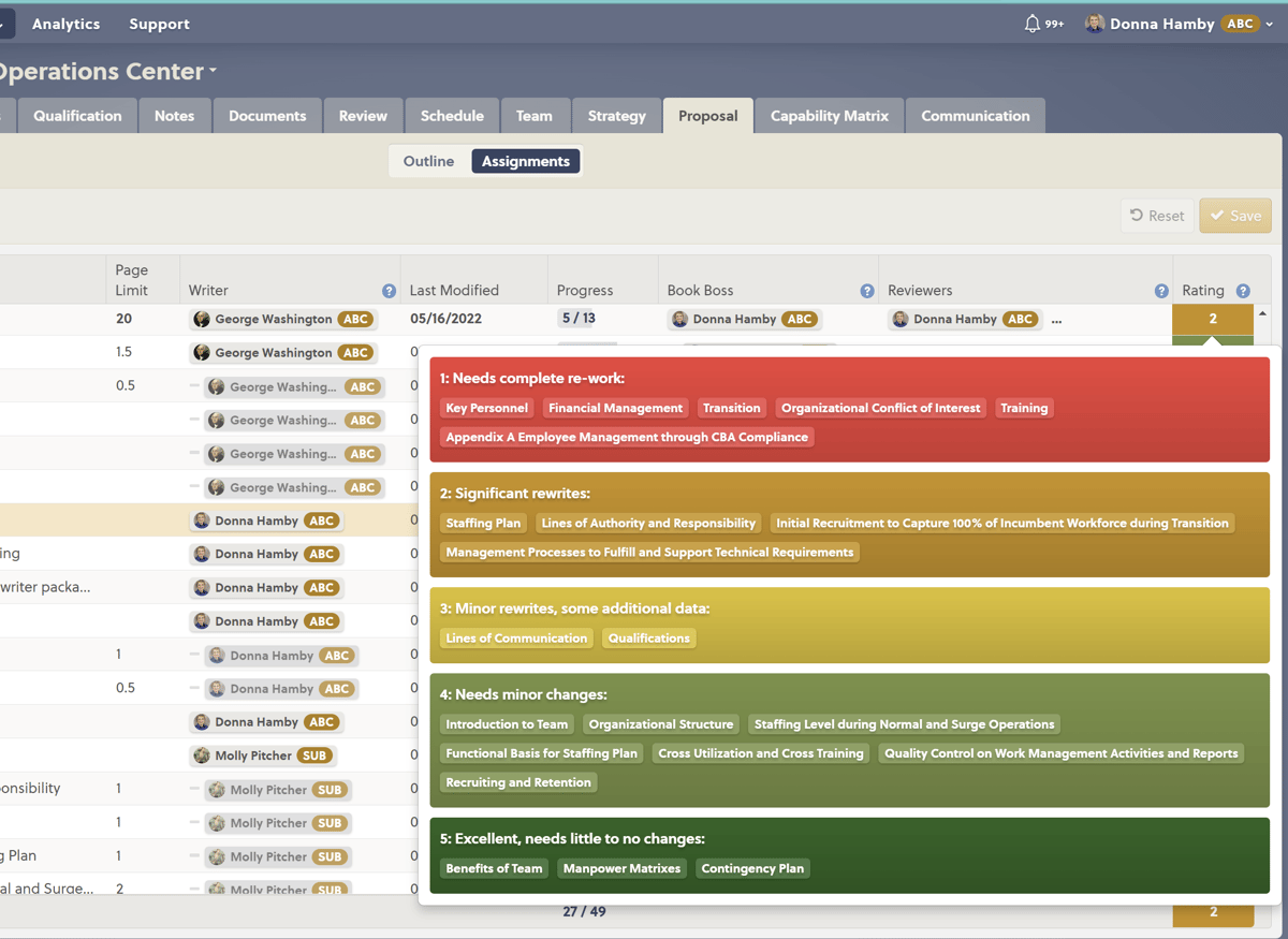 The Ultimate Real-Time Proposal Management Dashboard with Writer and Reviewer Progress